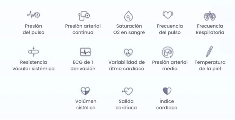 Biobeat – Monitoreo continuo remoto